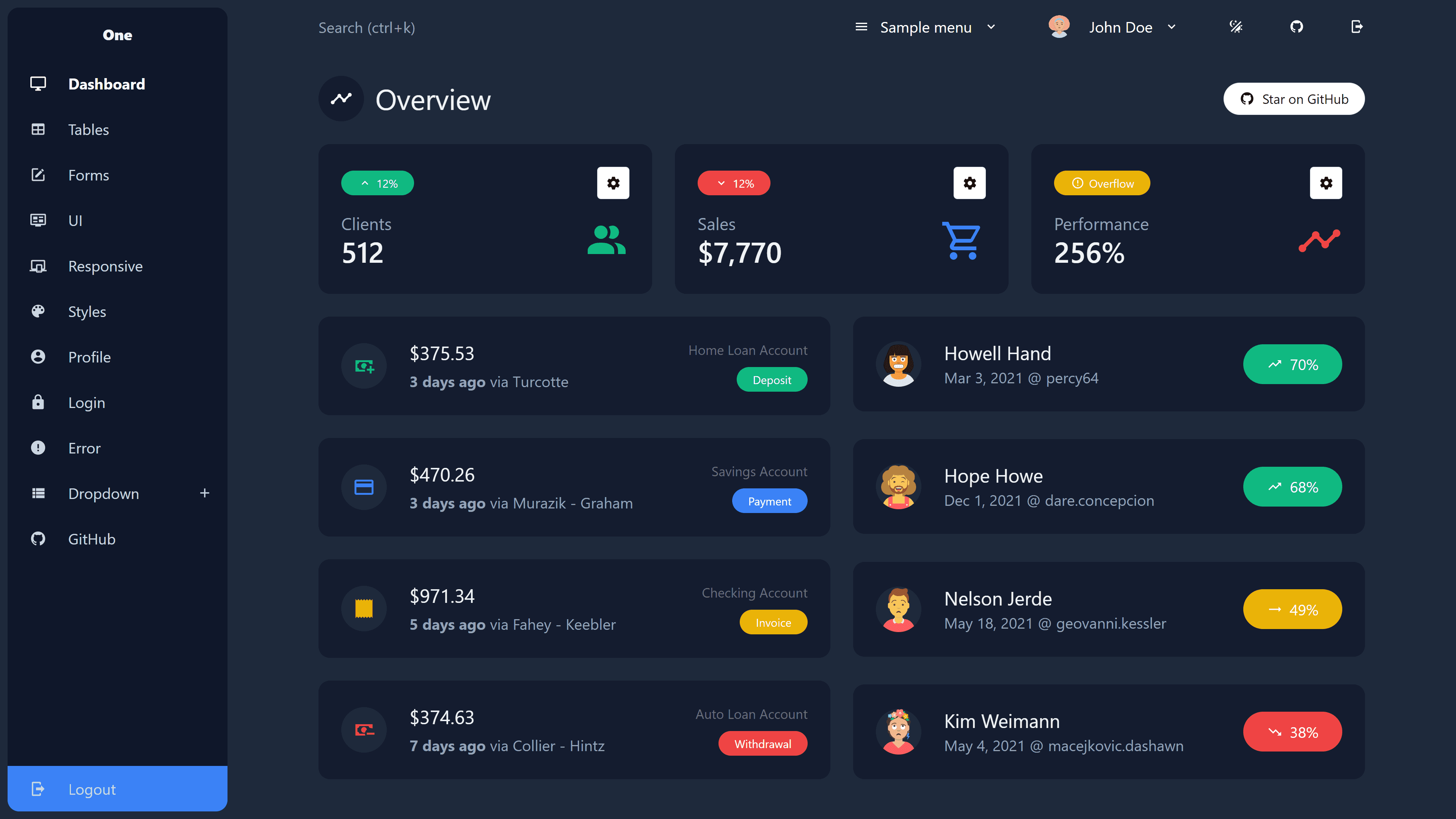 Admin One Free React Tailwind Dashboard With Dark Mode JustBoil me