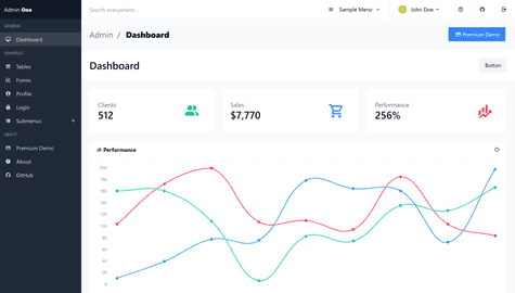 Tailwind dashboard templates | JustBoil.me